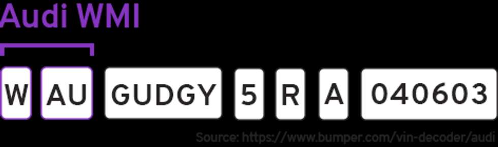 Audi VIN Decoder & Lookup