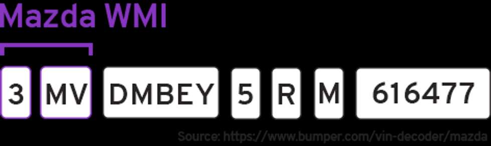 Mazda VIN Decoder & Lookup