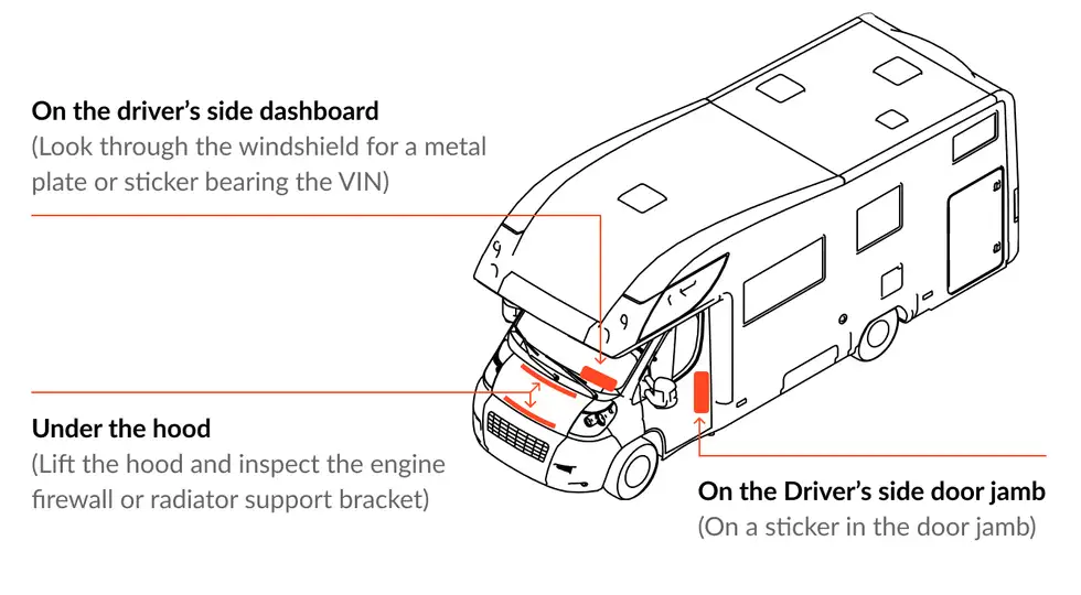 RV & Motorhome VIN Lookup