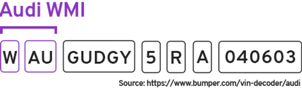Audi VIN Decoder & Lookup