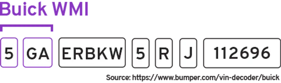 Buick VIN Decoder & Lookup