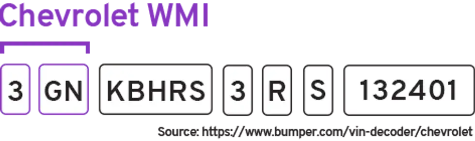 Chevrolet VIN Decoder & Lookup