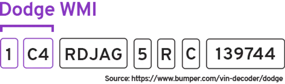 Dodge VIN Decoder & Lookup