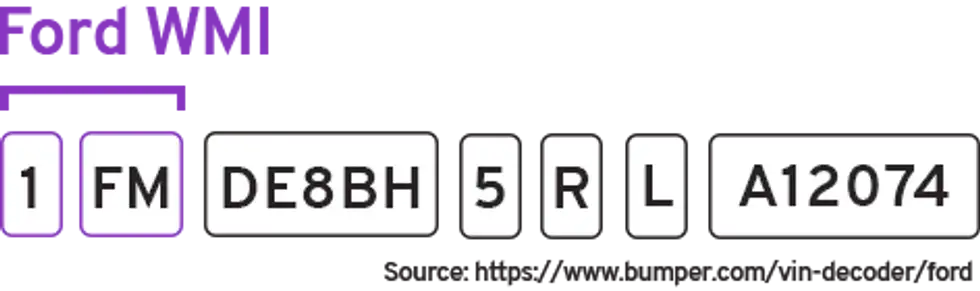 Ford VIN Decoder & Lookup