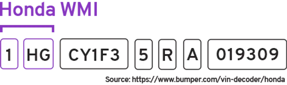 Honda VIN Decoder & Lookup
