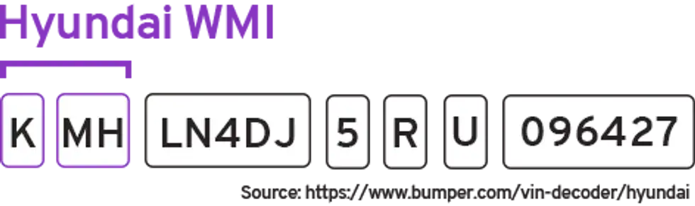 Hyundai VIN Decoder & Lookup
