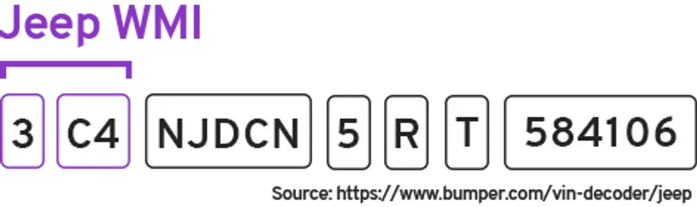 Jeep VIN Decoder & Lookup