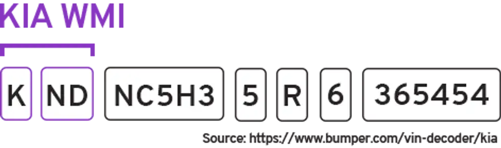 Kia VIN Decoder & Lookup