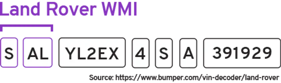 Land Rover VIN Decoder & Lookup