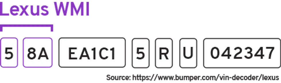 Lexus VIN Decoder & Lookup