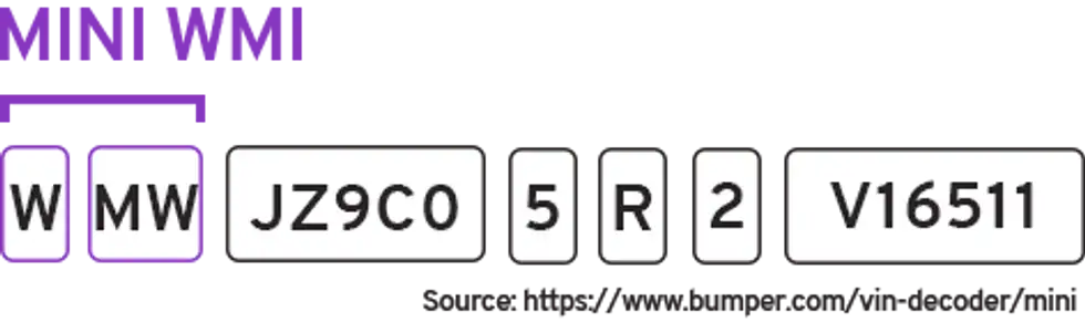 MINI VIN Decoder & Lookup
