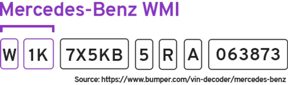 Mercedes-Benz VIN Decoder & Lookup