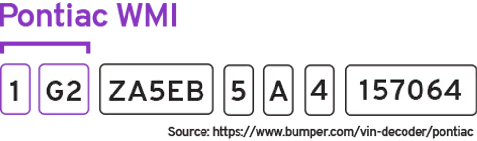 Pontiac VIN Decoder & Lookup