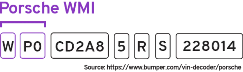Porsche VIN Decoder & Lookup