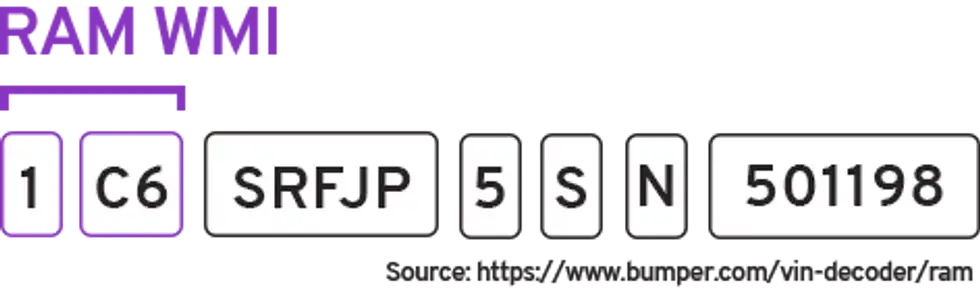 Ram VIN Decoder & Lookup