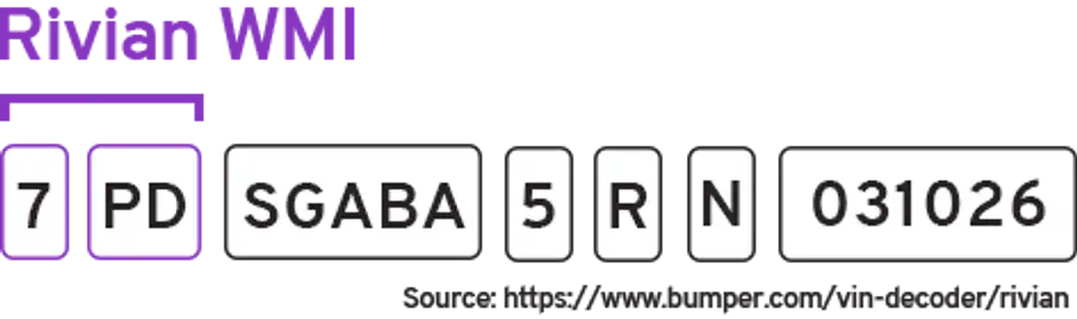 Free Rivian VIN Decoder — Rivian VIN Lookup & History | Bumper