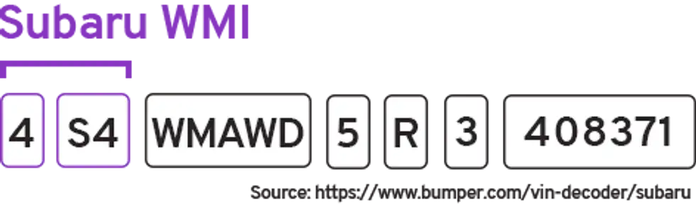 Free Subaru VIN Decoder — Subaru VIN Lookup & History | Bumper