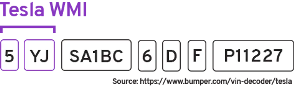 Tesla VIN Decoder & Lookup