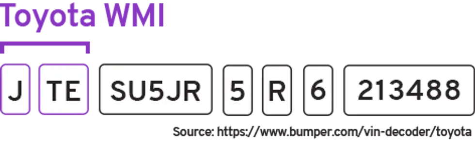 Toyota VIN Decoder & Lookup