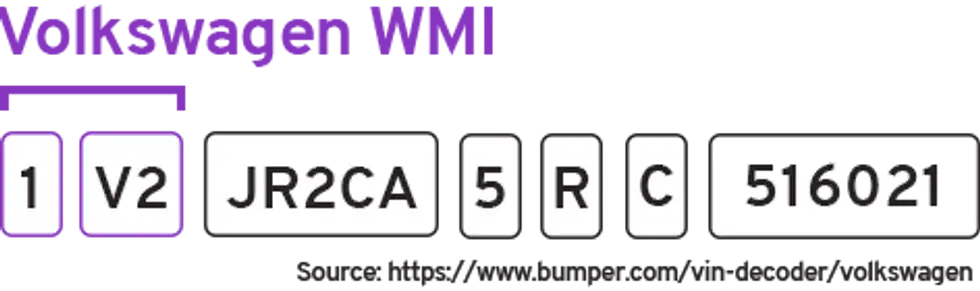 Volkswagen VIN Decoder & Lookup