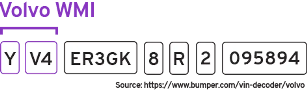 Volvo VIN Decoder & Lookup